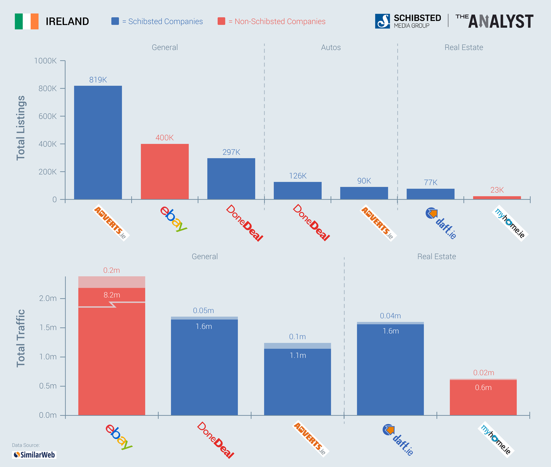 Schibsted: Forensic Look at the Assets – The Analyst