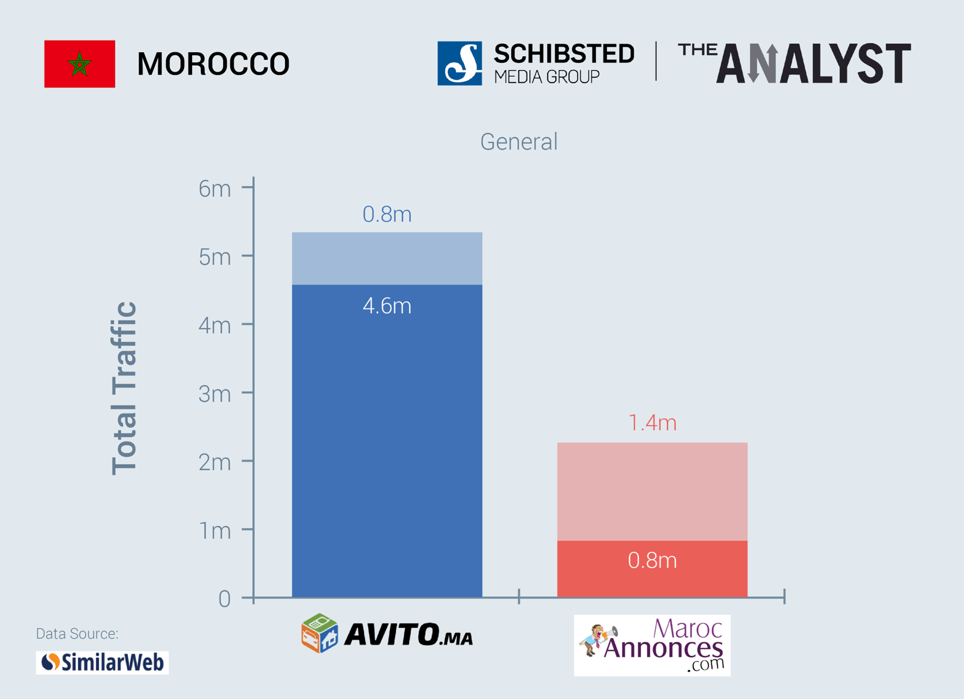 Schibsted: Forensic Look at the Assets – The Analyst